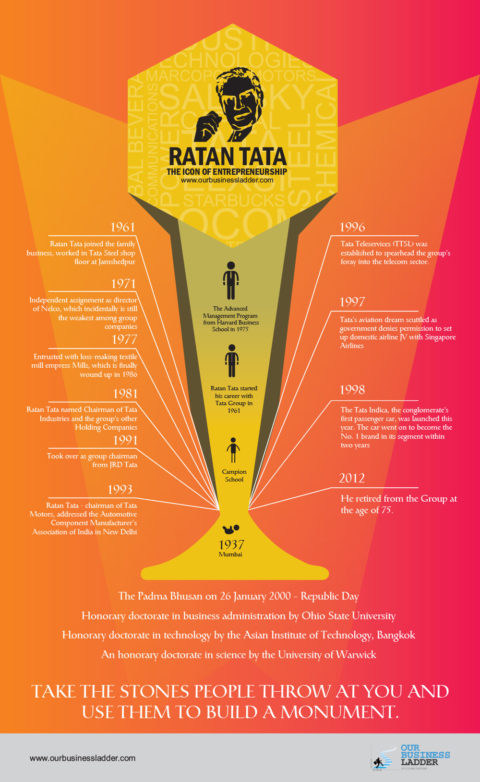 Ratan Tata - Entrepreneurial Journey - Our Business Ladder